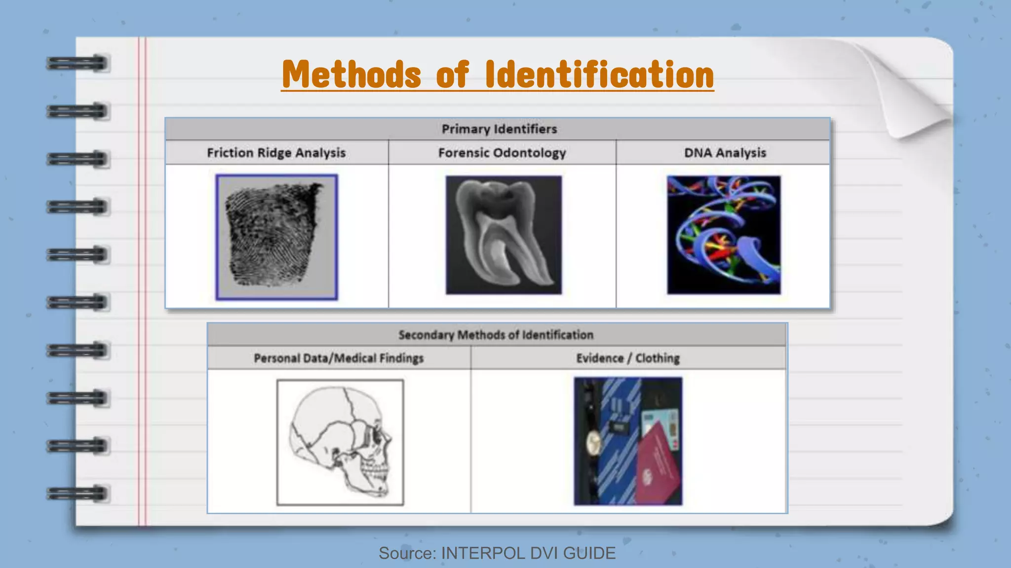 Disaster Victim Identification (DVI) | PPTX