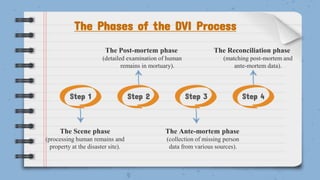 Disaster Victim Identification (DVI) | PPTX