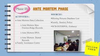 Disaster Victim Identification (DVI) | PPTX