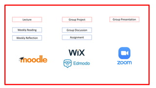 Hybrid Learning in Early Childhood Education | PPT