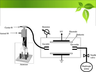 Non thermal plasma as a new food preservation method | PPT