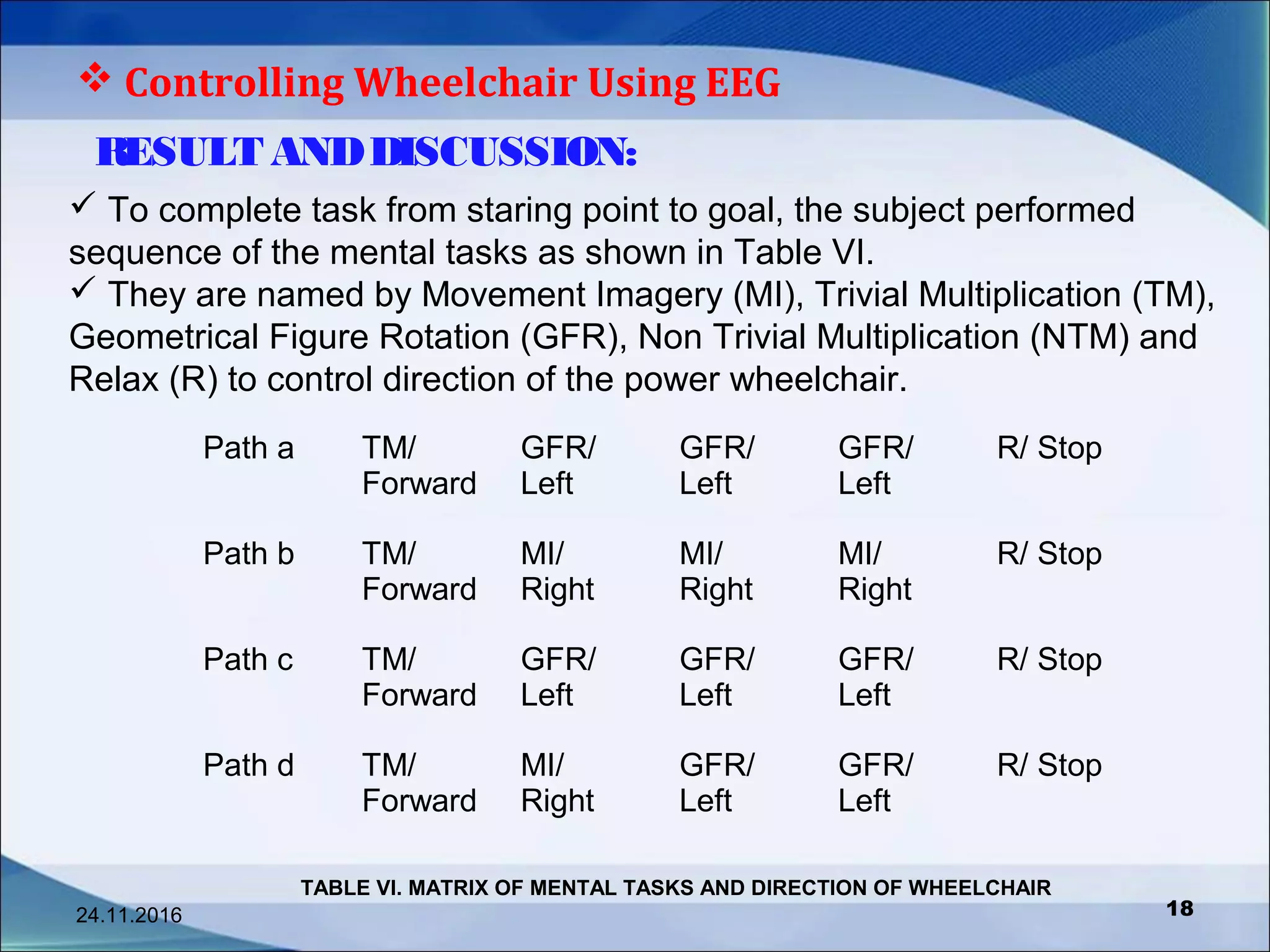 Controlling Wheelchair Using Electroencephalogram(EEG) | PPT