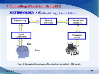 Controlling Wheelchair Using Electroencephalogram(EEG) | PPT