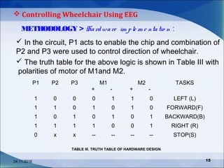 Controlling Wheelchair Using Electroencephalogram(EEG) | PPT
