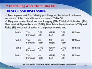 Controlling Wheelchair Using Electroencephalogram(EEG) | PPT