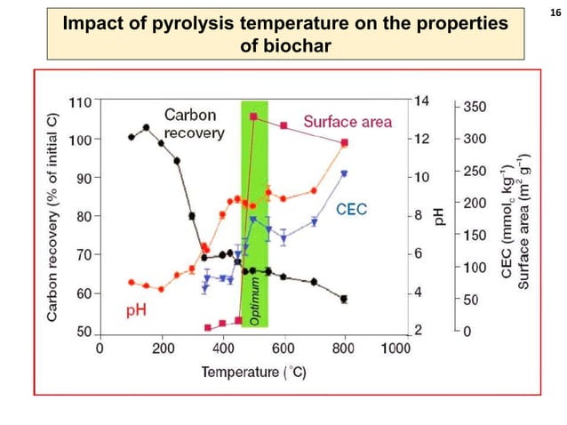 Emerging Technologies for Rice Residue Management in Rice-Wheat ...
