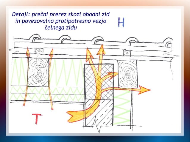 Seminarska naloga: Toplotni mostovi | PPT