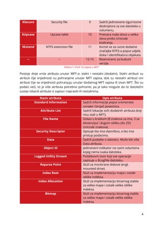 NTFS - seminarski rad (2018) | PDF