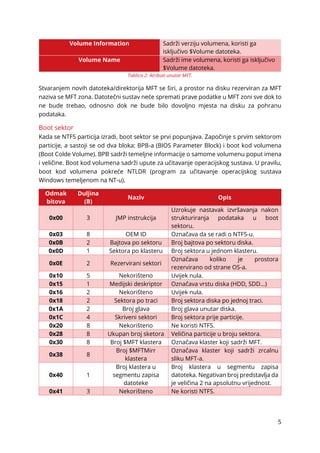 NTFS - seminarski rad (2018) | PDF
