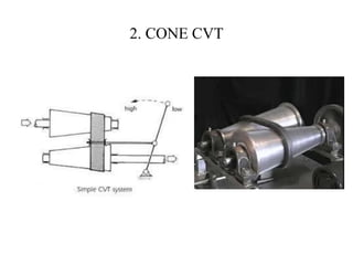 CONTINUOUSLY VARIABLE TRANSMISSION - CVT | PPTX