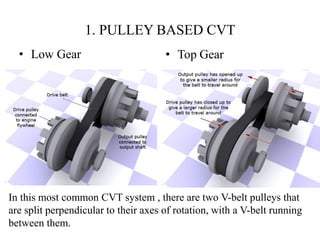 CONTINUOUSLY VARIABLE TRANSMISSION - CVT | PPTX