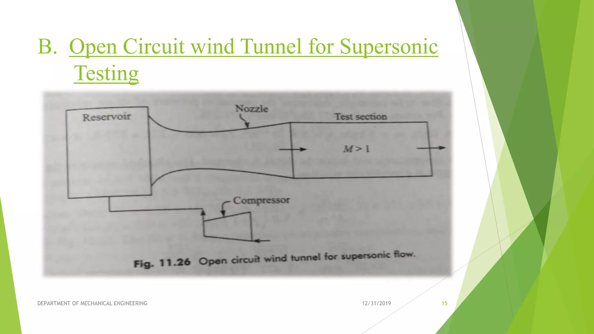 Types of Wind tunnels | PPTX