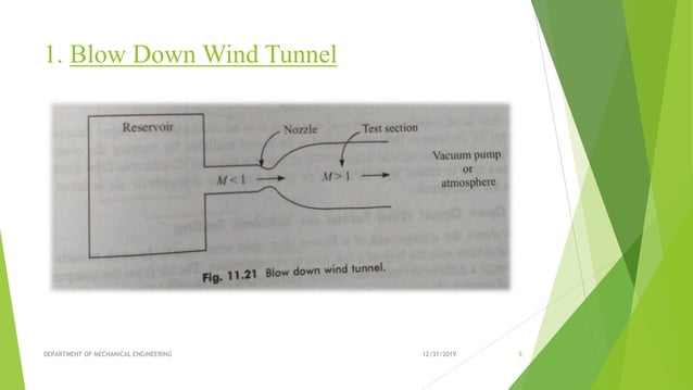 Types of Wind tunnels | PPTX | Physics | Science