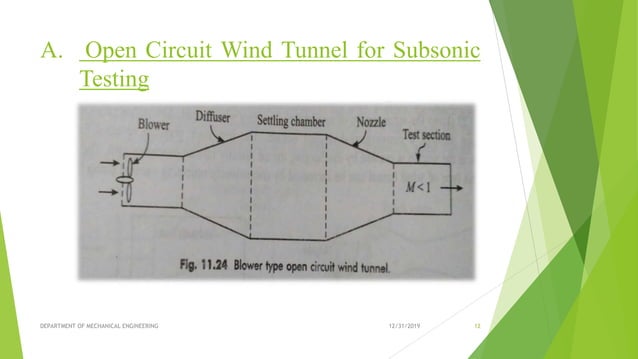Types Of Wind Tunnels Grcnasagov Modular Wind Tunnel For STEM