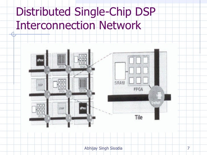 Dsp By Fpga