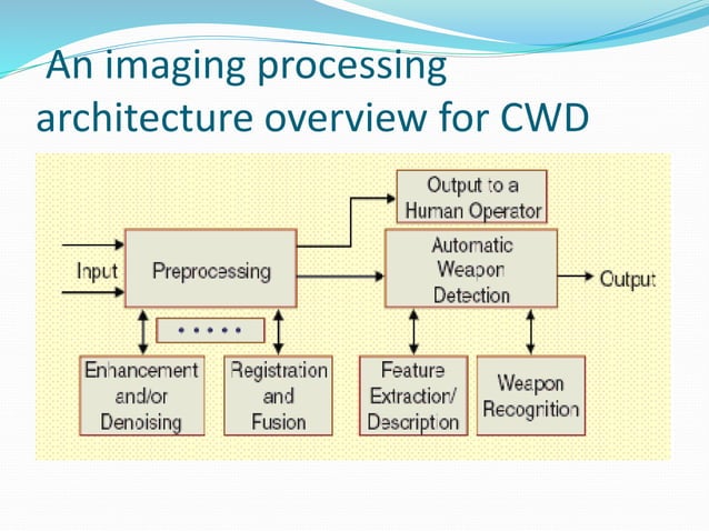 concealed weapon detection using digital image processing | PPTX | Cameras and Camcorders ...