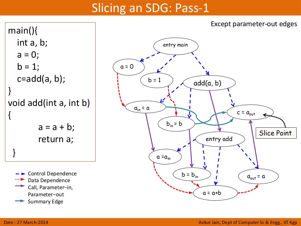 Programing Slicing And Its Applications 7418