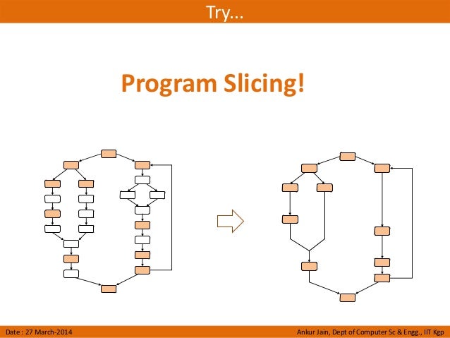 Programing Slicing And Its Applications
