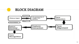 Seminar(smartvotingsystemmmmmmmmmm).pptx