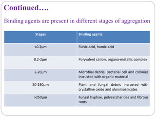 Seminar soil aggregation | PPTX | Gardening | Home & Garden