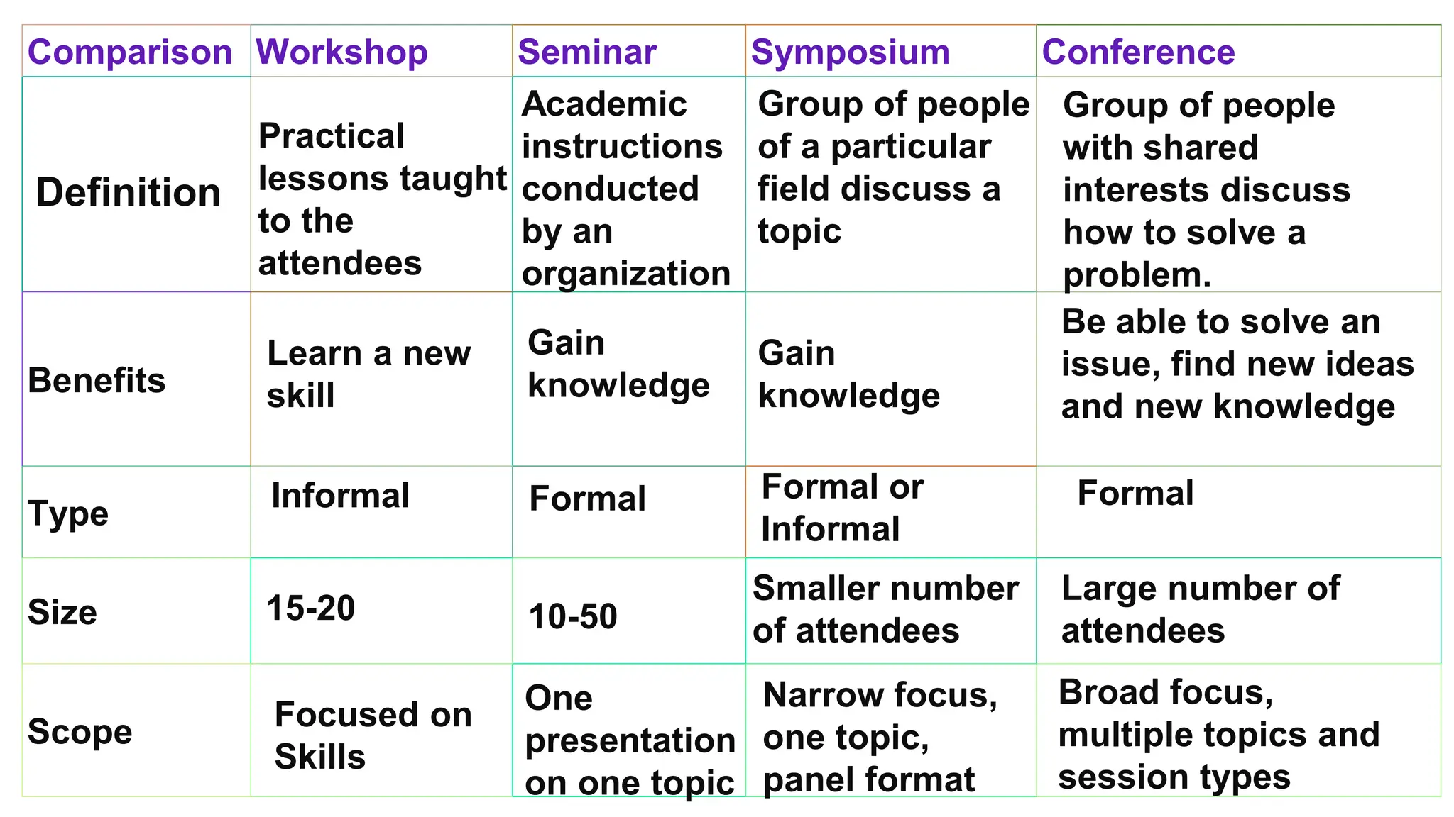 Seminars, Symposium, Conference, panel discussion and formal program.pptx