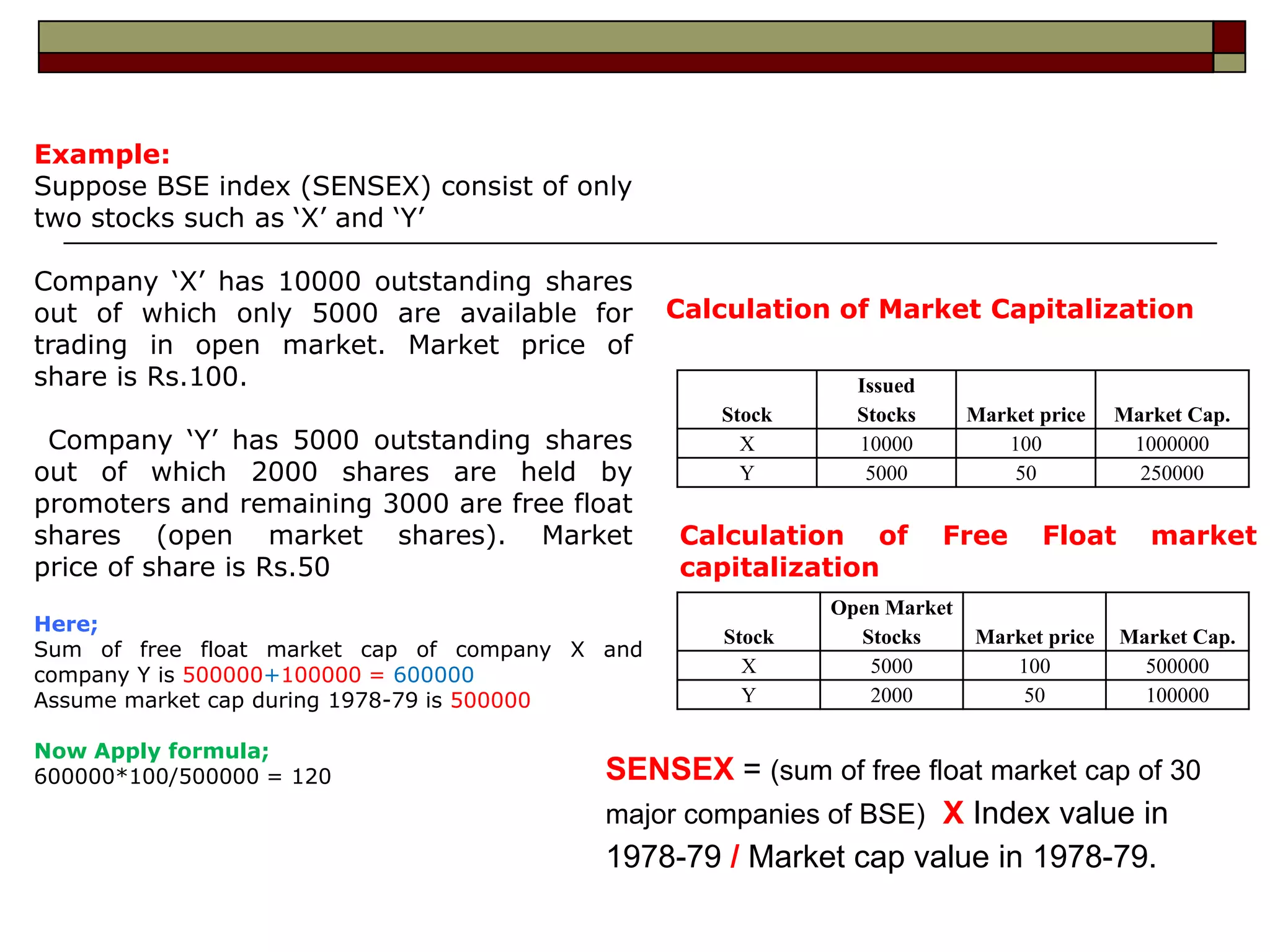 STOCK MARKET INDICES | PPTX