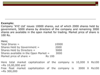 STOCK MARKET INDICES | PPTX