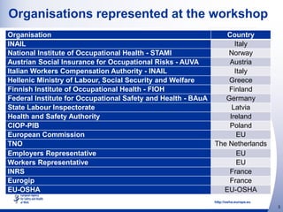 Summary of the Workshop: e-tools and their implementation in the field ...