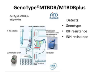 RECENT ADVANCES IN DIAGNOSIS OF TUBERCULOSIS | PPTX