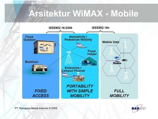 Seminar Teknologi WiMAX.ppt