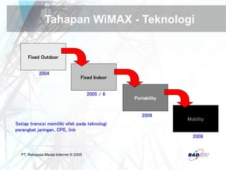 Seminar Teknologi WiMAX.ppt