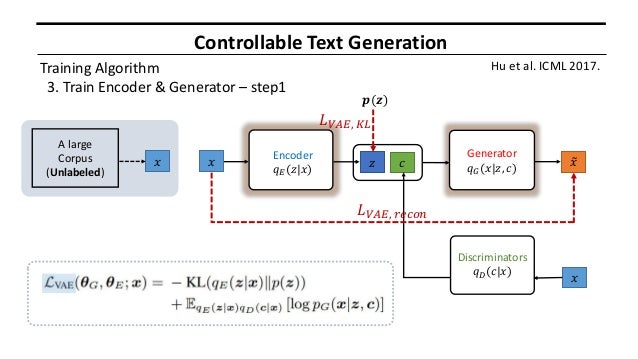 Paper Review Text Generation Models Using Deep Generative Approaches