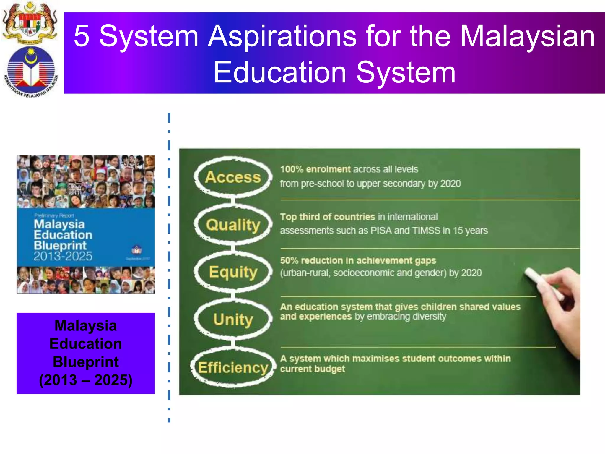 21st Century Education | PPTX