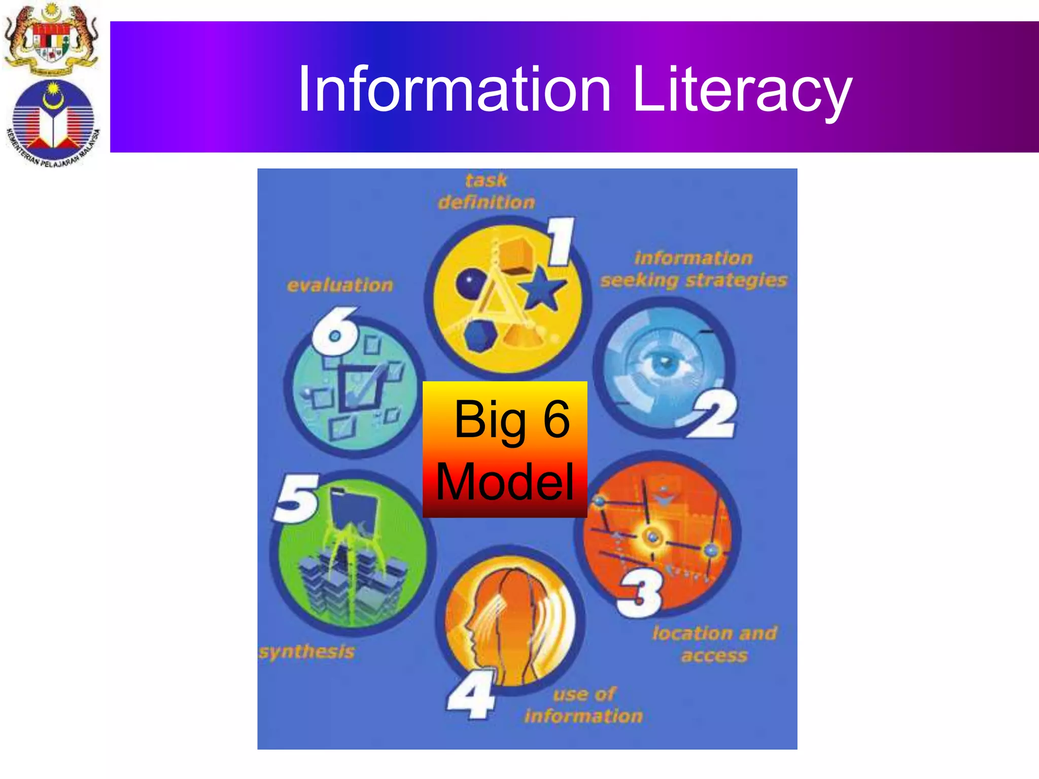 21st Century Education | PPTX