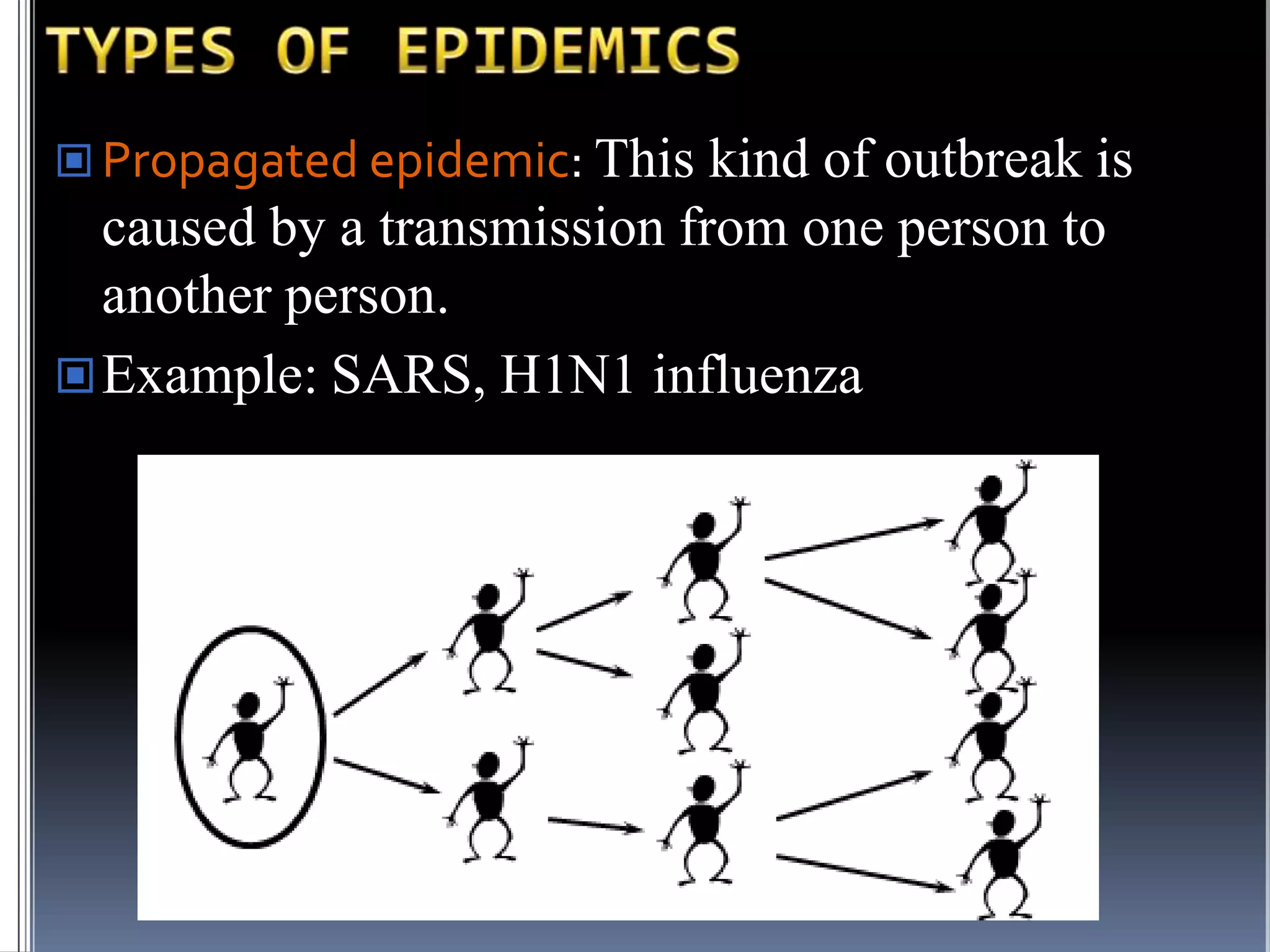outbreak investigation - types of epidemics and investigating them | PPTX