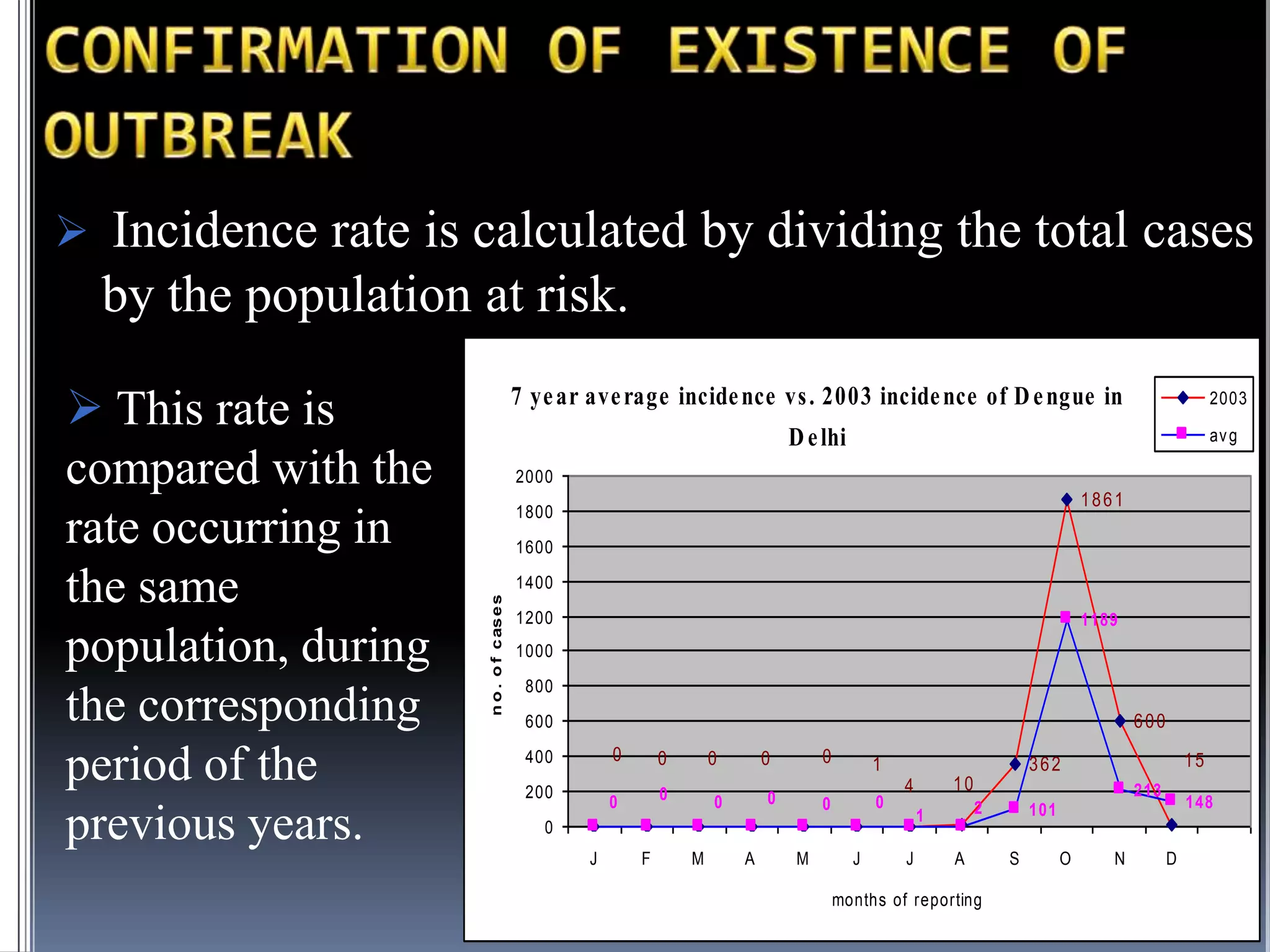 outbreak investigation - types of epidemics and investigating them | PPTX