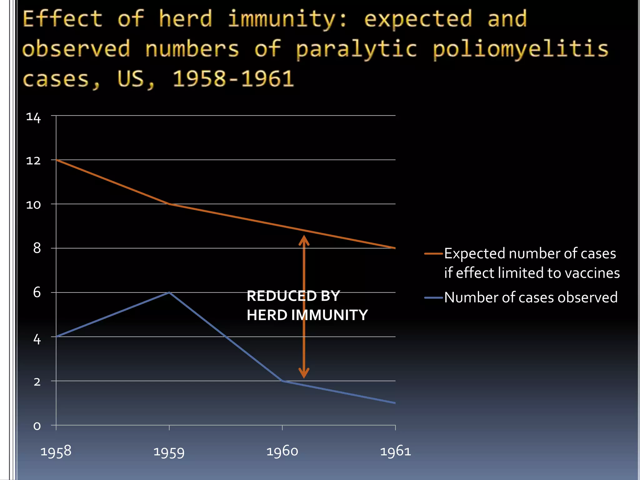 outbreak investigation - types of epidemics and investigating them | PPTX