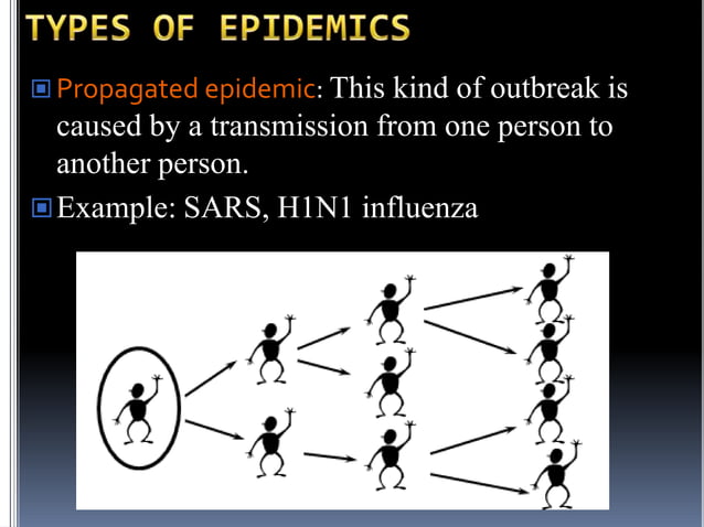 outbreak investigation - types of epidemics and investigating them | PPTX