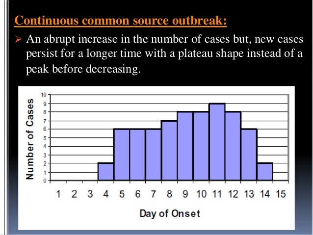 outbreak investigation - types of epidemics and investigating them