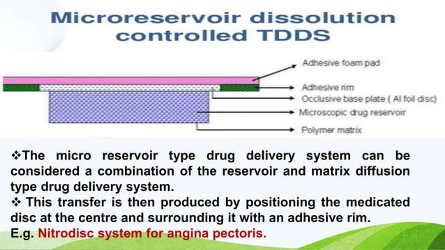 Transdermal drug delivery system | PPT