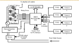MICROCONTROLLER BASED DRIP IRRIGATION SYSTEM | PPT