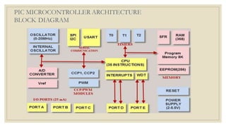 Seminar topic.on embeded system | PPT