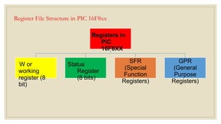 Seminar topic.on embeded system | PPT