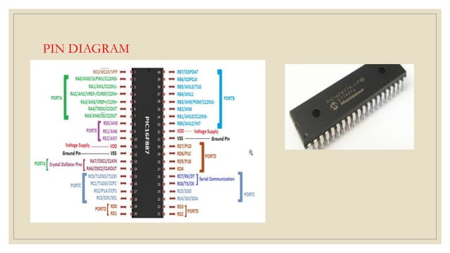 Seminar topic.on embeded system | PPT