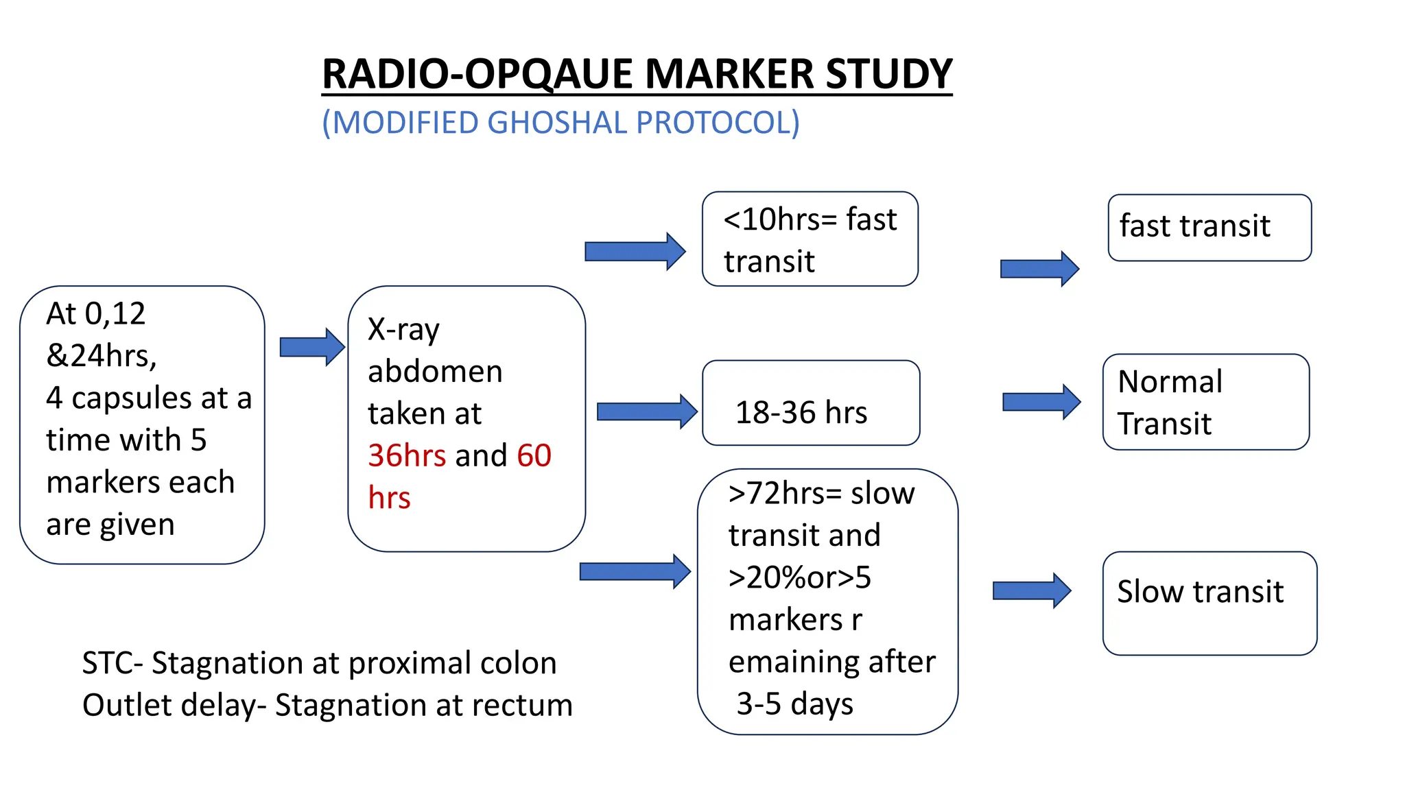 seminar topic- chronic constipation.pptx