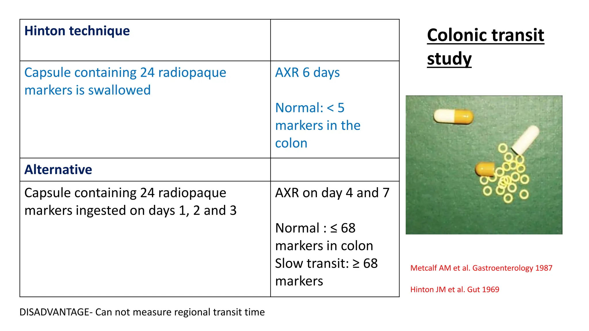 seminar topic- chronic constipation.pptx