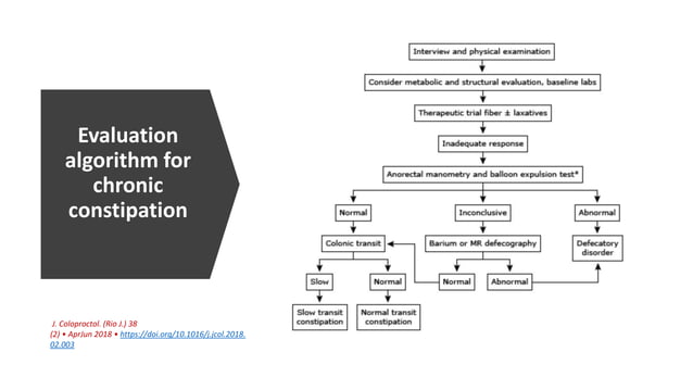 seminar topic- chronic constipation.pptx