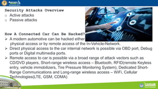 Seminar topic -ROLE OF CYBER SECURITY IN CON CAR.pptx