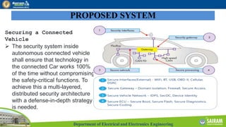 Seminar topic -ROLE OF CYBER SECURITY IN CON CAR.pptx