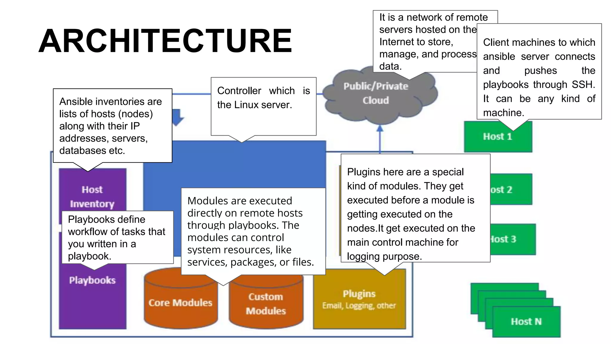 Ansible: Automation Tool | PPTX